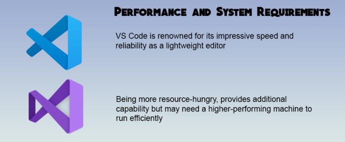 VS Code Versus Visual Studio: What's The Difference?