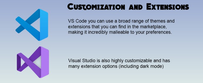 VS Code Versus Visual Studio: What's The Difference?